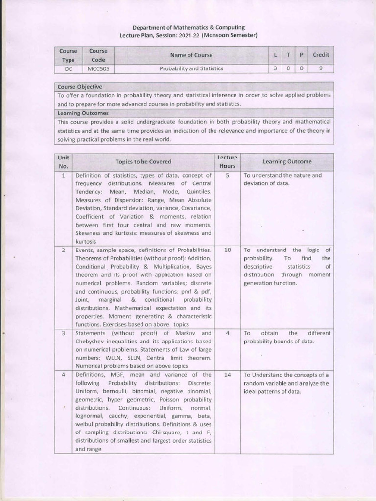 PRST - Lecture Plan | PDF