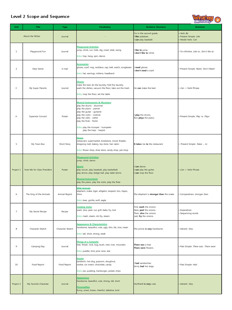Level 2 - Scope and Sequence | PDF | Foods
