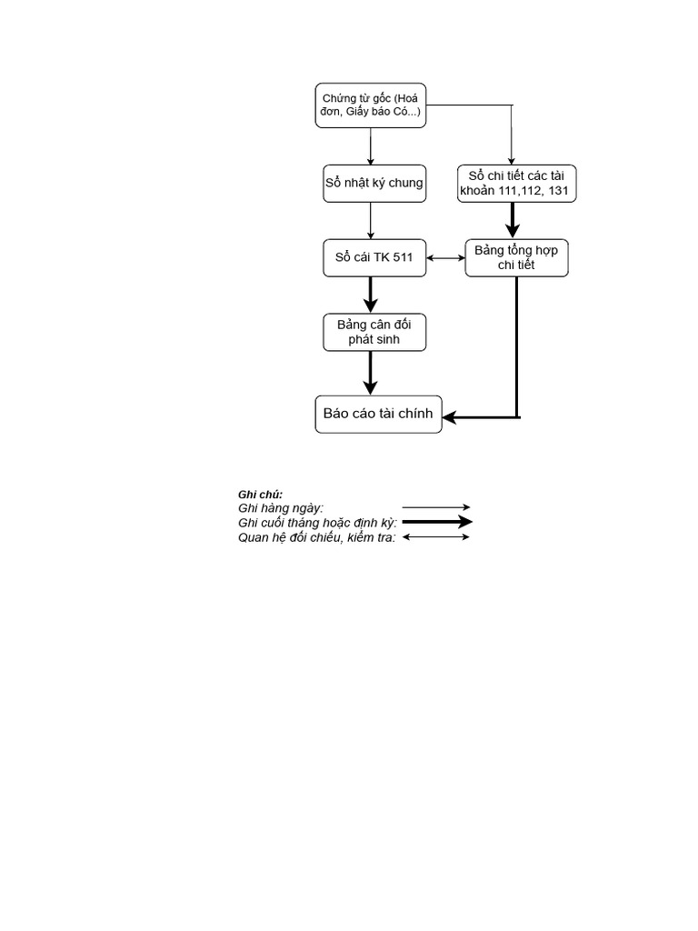 Biểu Đồ Không Có Tiêu Đề.drawio-2 03.19.12.drawio | PDF