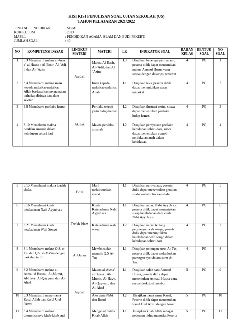 KISI KISI PENULISAN SOAL US MAPEL PAIdBP 2022 Paket 1 | PDF