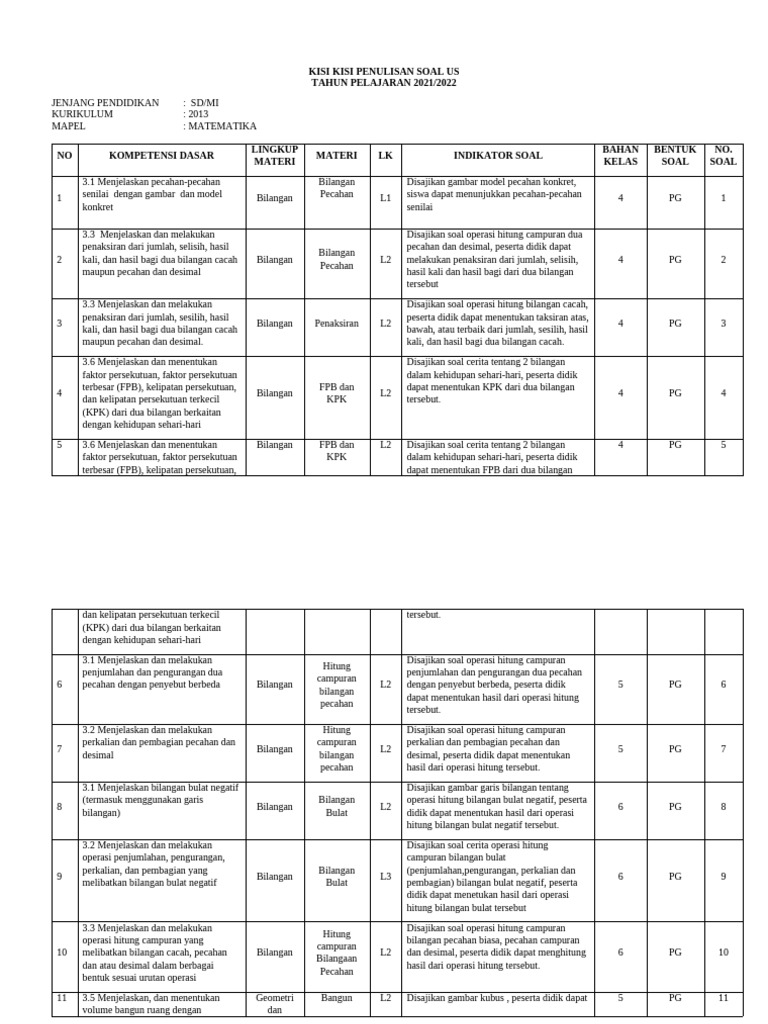 Kisi Kisi Penulisan Soal Us Mapel Matematika | PDF