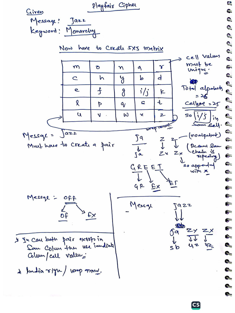 Play Fair Cipher | PDF
