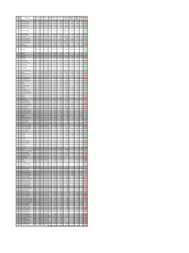 Change Order Details and Variations | PDF | Building Technology ...