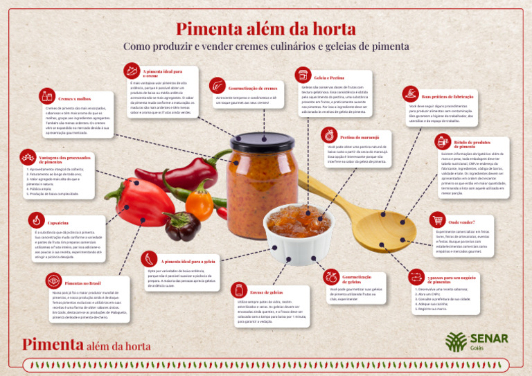 SENARGO Pimentaalemdahorta Mapa Mental | PDF | Compotas