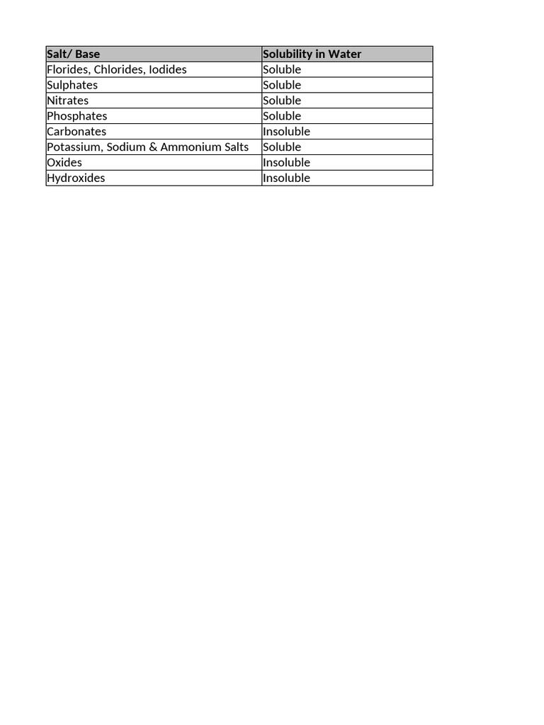 Amohamed Chem Reference Table Pdf 9744