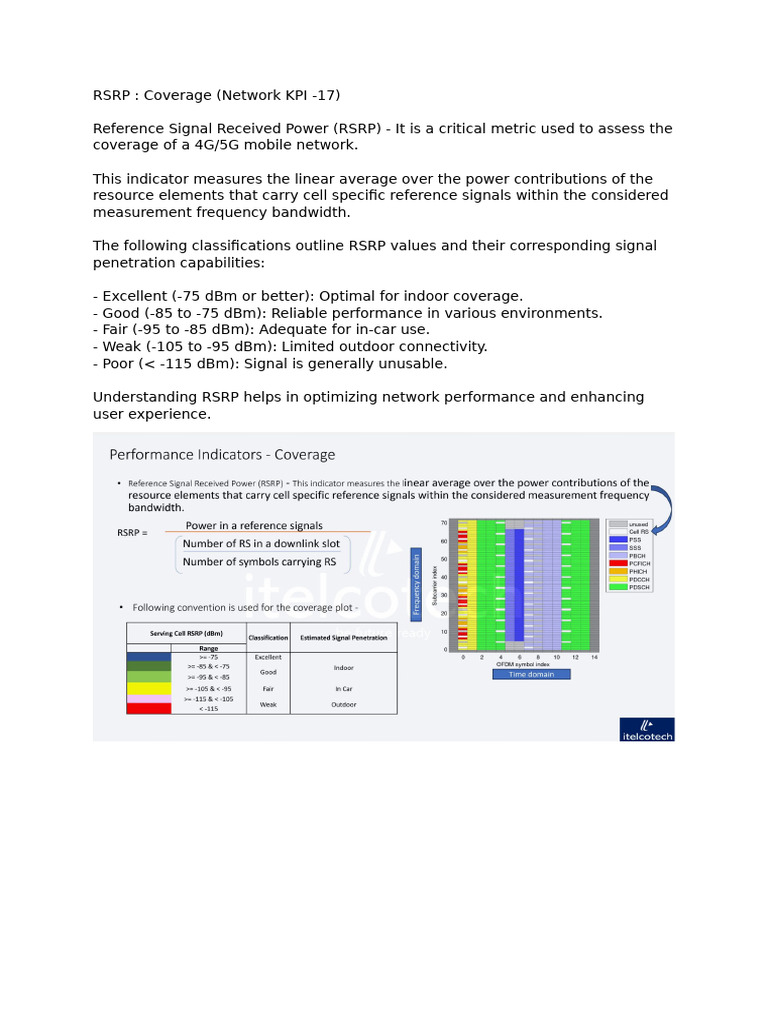 Understanding RSRP for 5G Coverage | PDF