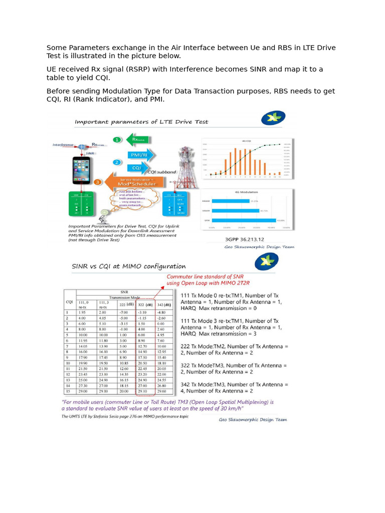 Important Parameters Of Lte Drive Test Pdf