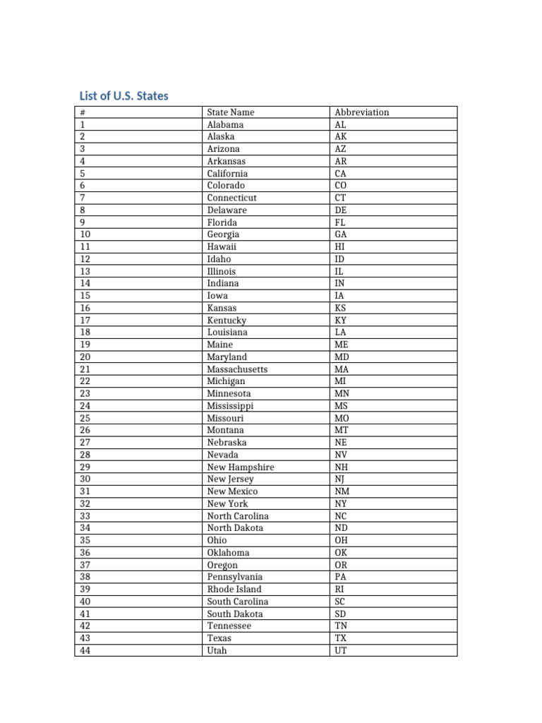 US States List | PDF