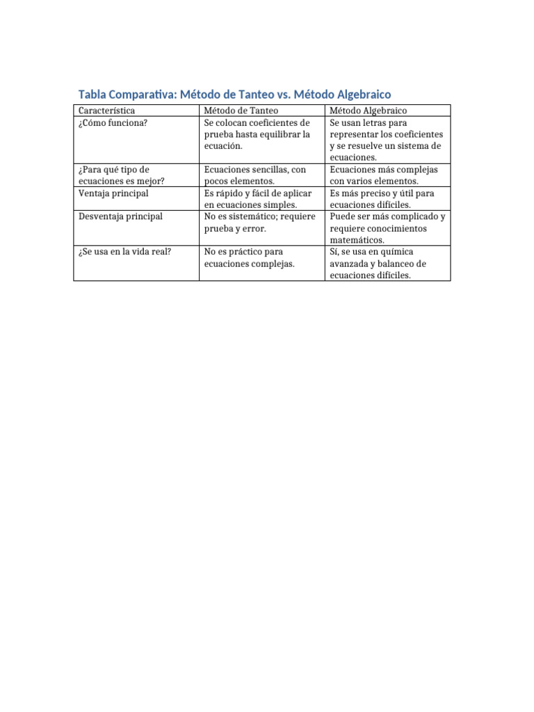Tabla Comparativa Metodos | PDF