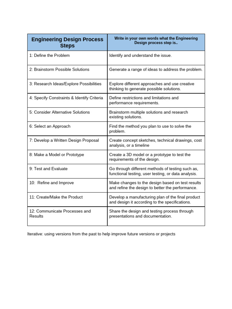 2.1.2 Engineering Design Process | PDF