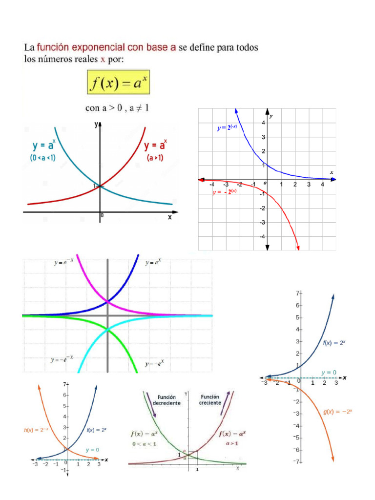 Funcion Exponencial Con Base | PDF