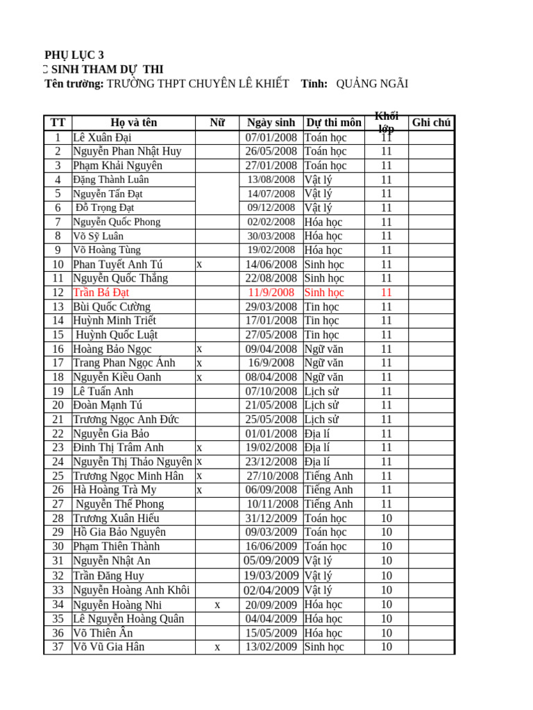 Danh Sách Thi DHBB 2025 | PDF