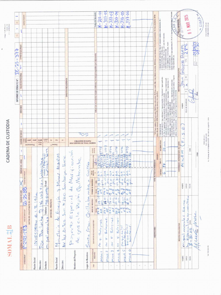 CC - Ie 25 377 | PDF