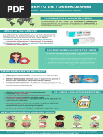 Esquema Dotbal para Tratamiento de Tuberculosis | PDF