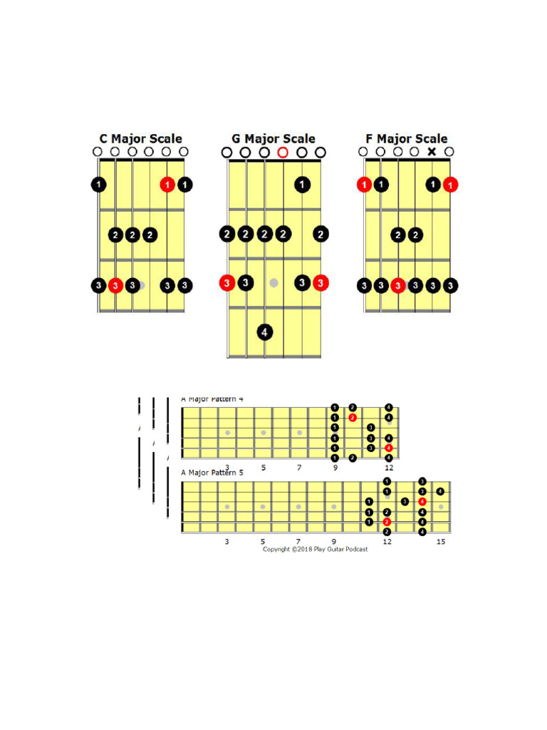 Guitar fretboard mastery visuals for those who need | PDF