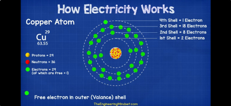 Electron Diag Picture 1 | PDF