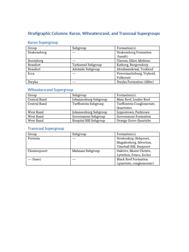 Stratigraphic Columns Karoo Witwatersrand Transvaal-3 | PDF