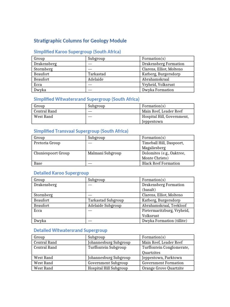 Geology Stratigraphic Columns Simplified and Detailed-1 | PDF | Geology ...