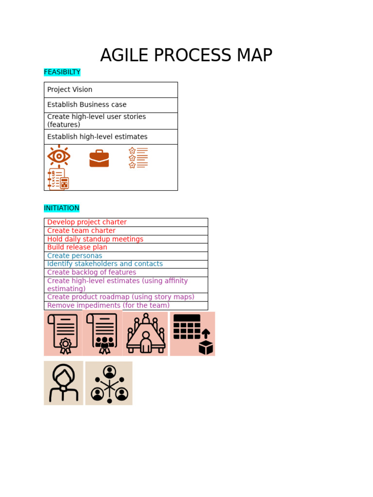 Agile Process Map | PDF