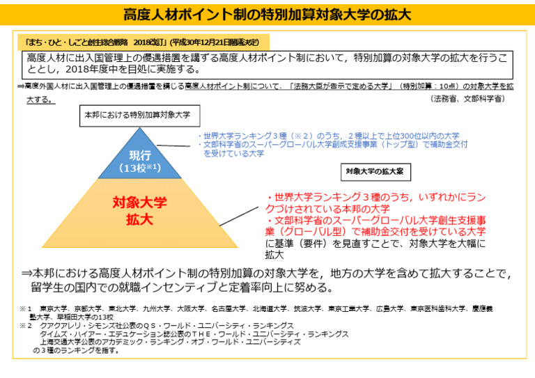 Japanese Pyramid | PDF