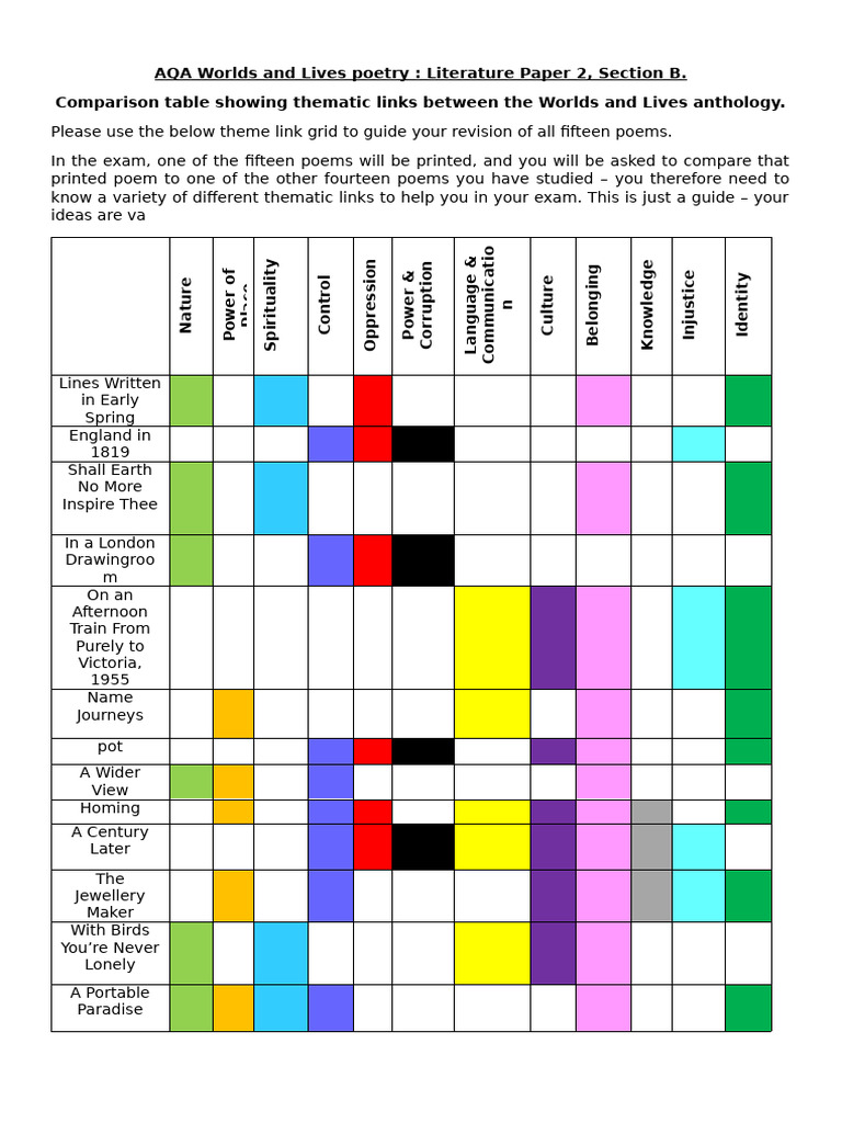 Worlds and Lives Poetry Themes Grid | PDF