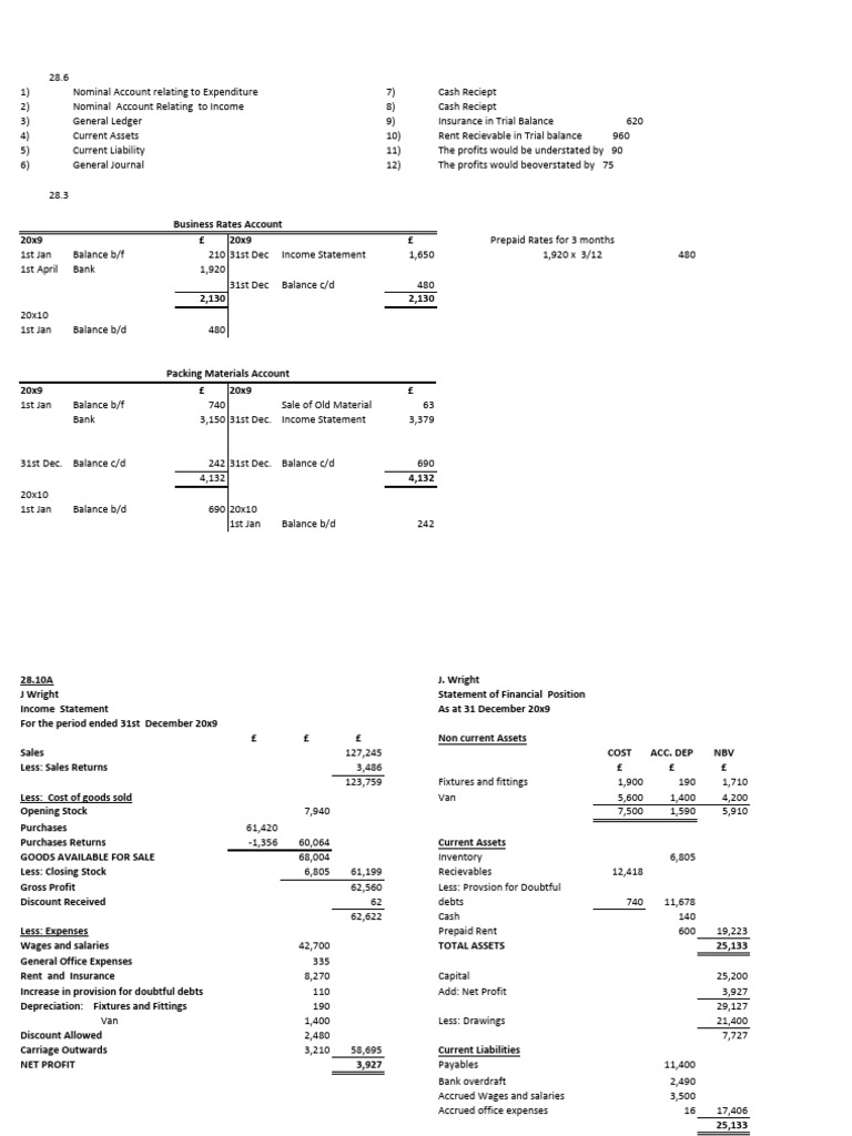 Cpa 1 Financial Accounting Class Exercises May 22 | PDF | Expense ...
