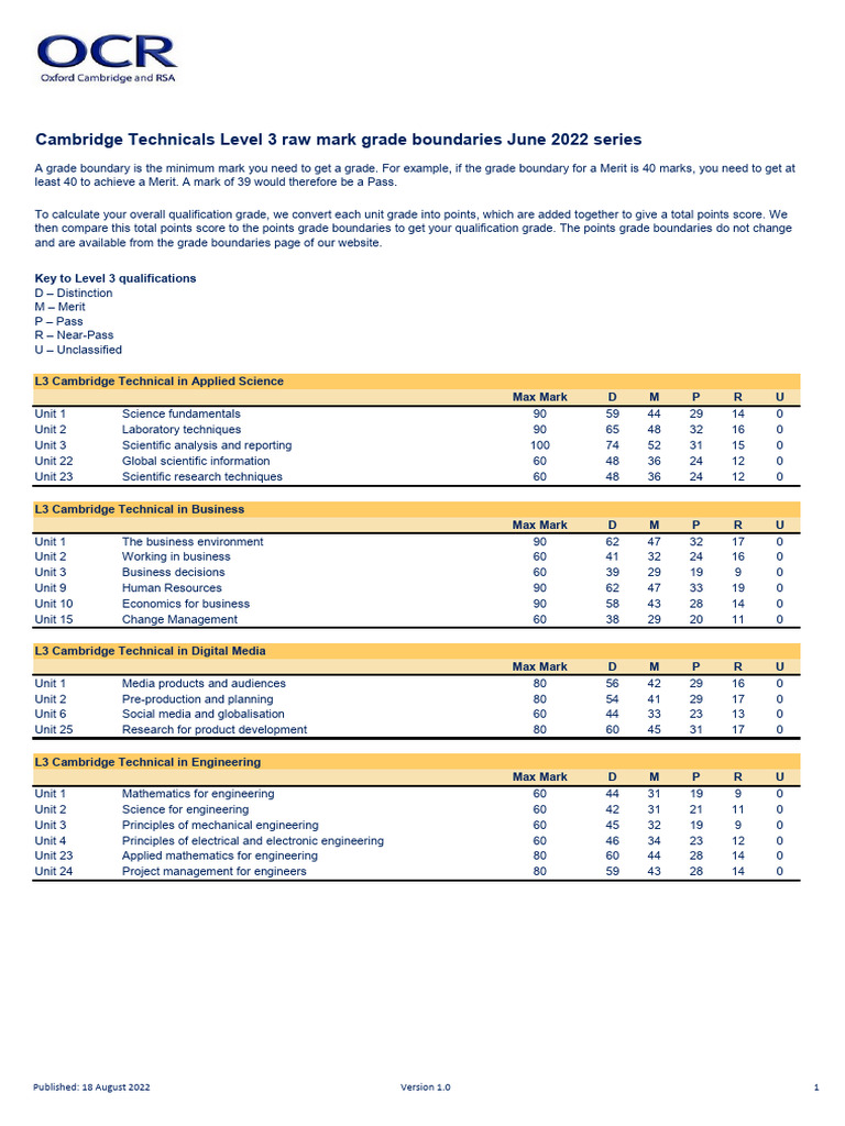Cambridge Technicals Grade Boundaries 2025 | PDF | Engineering | Science