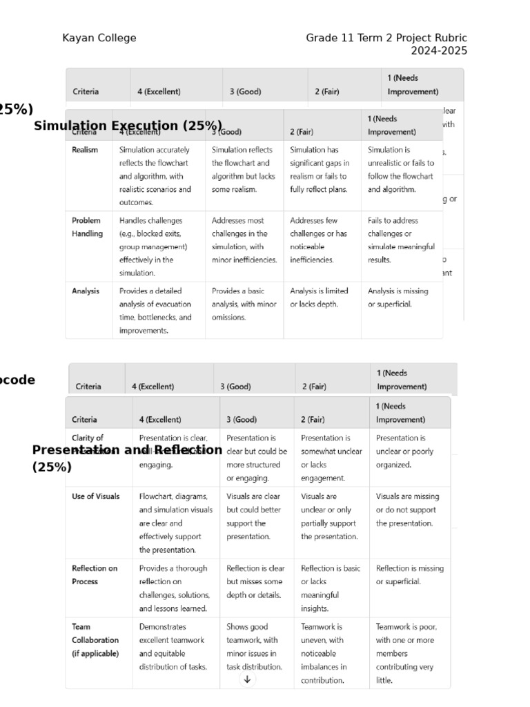 Grade 11 Term 2 Project Rubric | PDF