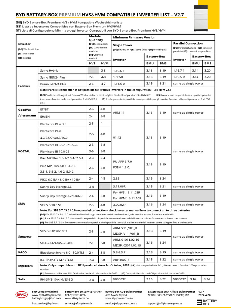 BYD Battery-Box Premium HVSHVM Compatible Inverter List Solartopstore | PDF