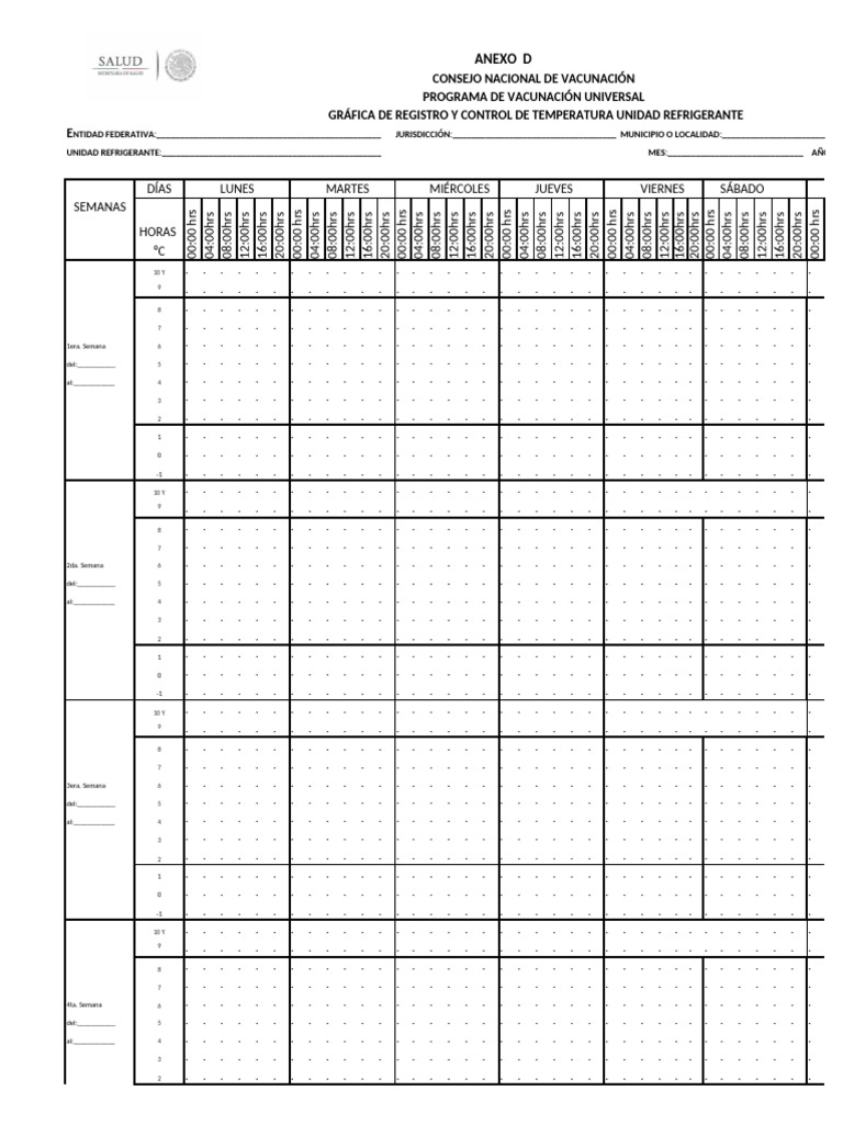 DX de Red de Frio | PDF