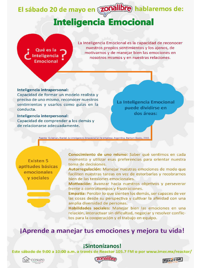 Infograf A Inteligencia Emocional | PDF