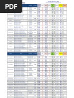 Oil Capacity Chart | PDF | Motor Oil | Motor Vehicle Manufacturers
