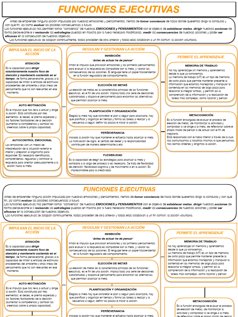 Ficha - FUNCIONES EJECUTIVAS | PDF | Las emociones | Pensamiento