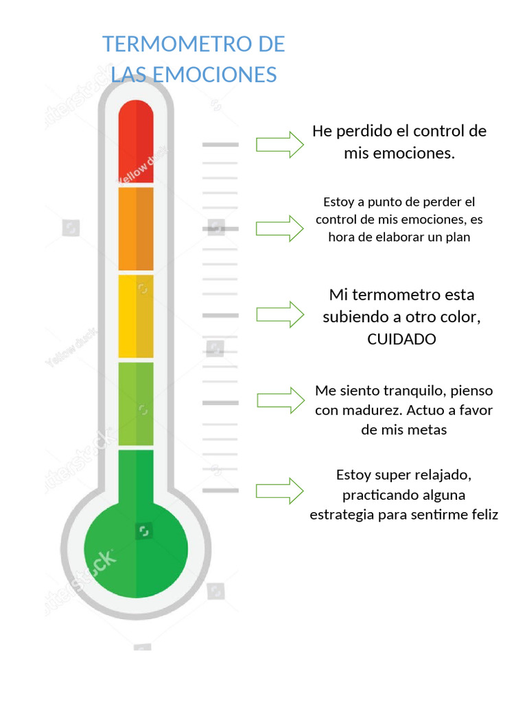 Termómetro de las Emociones Adultos | PDF