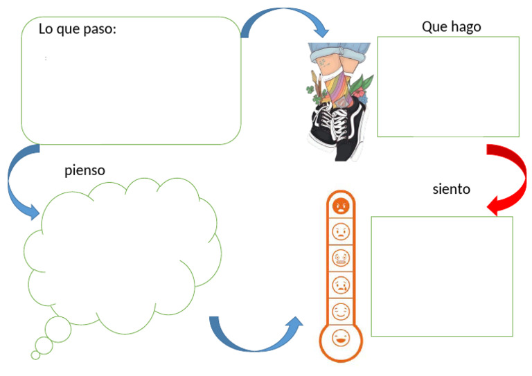 Enojo Analisis Del Enojo | PDF