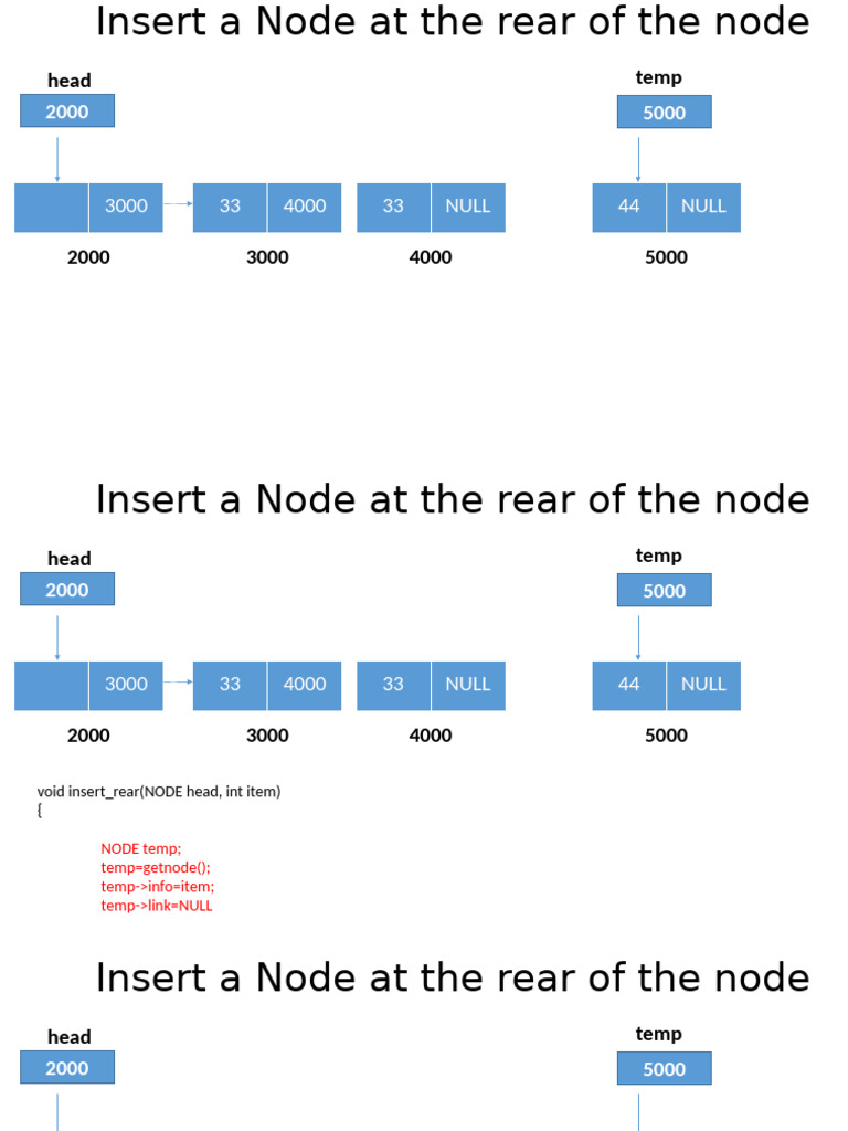 21 Insert a Node at the Rear of the SLL With Header | PDF | Computer Programming | Algorithms ...