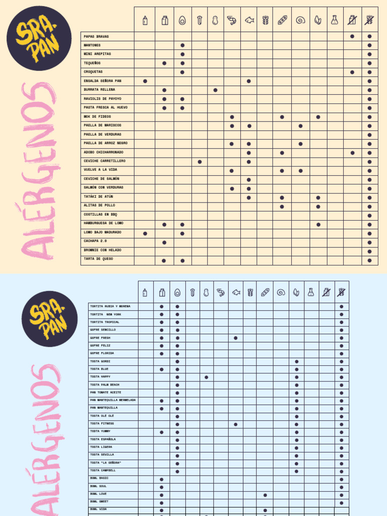 Menú de Señora Pan | PDF