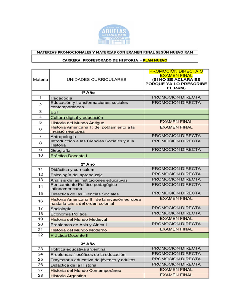 Isfd 1 - Eleve Al Cai Materias de Promoción Según Nuevo Ram | PDF | Maestros | Pedagogía