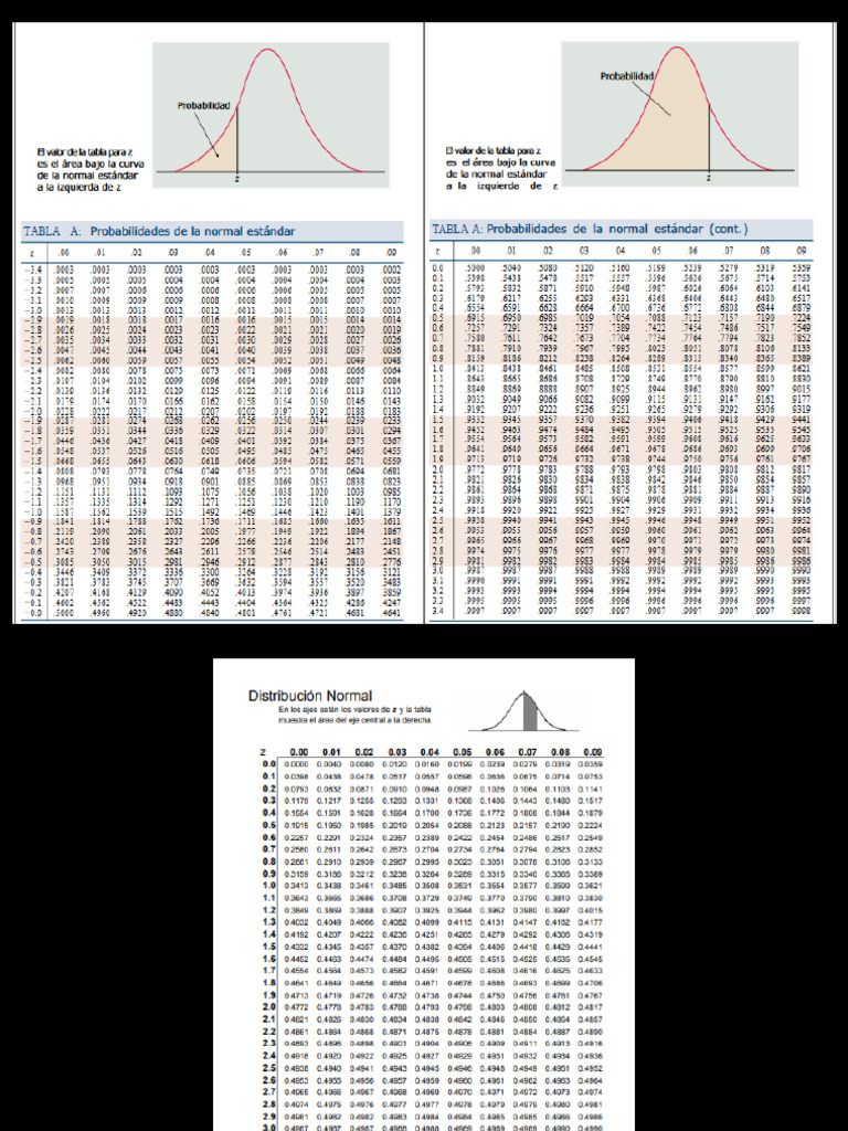 Tablas de Distribución Normal Acumulada, Simétrica, t de Student | PDF