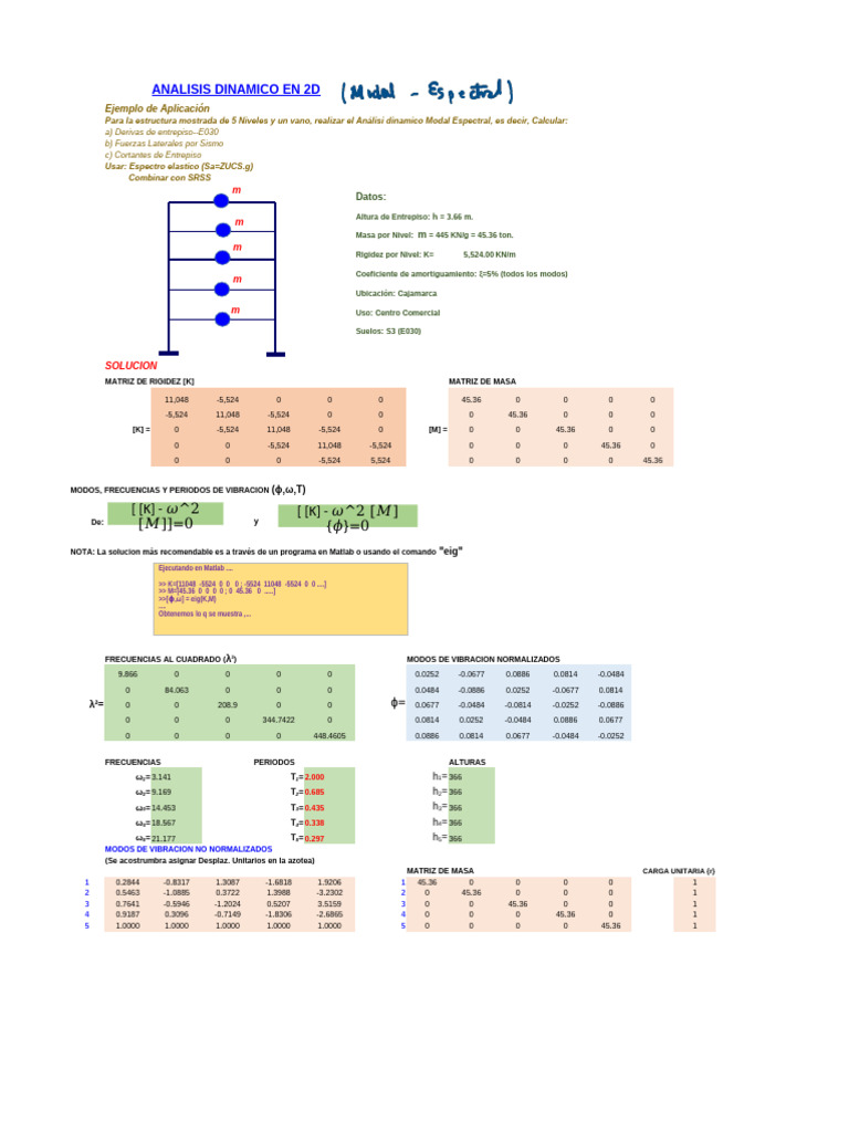3.2 Analisis Dinamico Portico 2D-5N | PDF