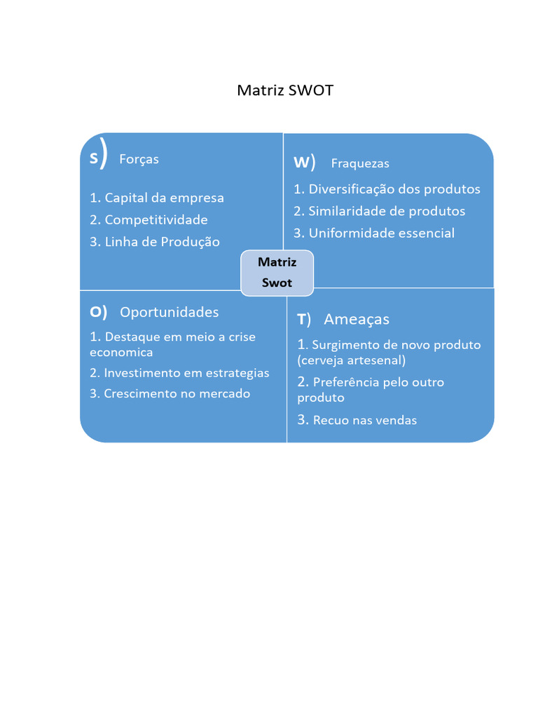 Matriz SWOT | PDF
