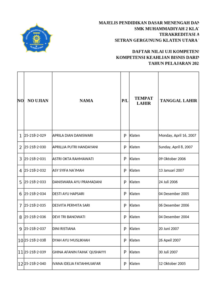 NILAI UKK BDP 2024-2025 ( BU LIA ) | PDF