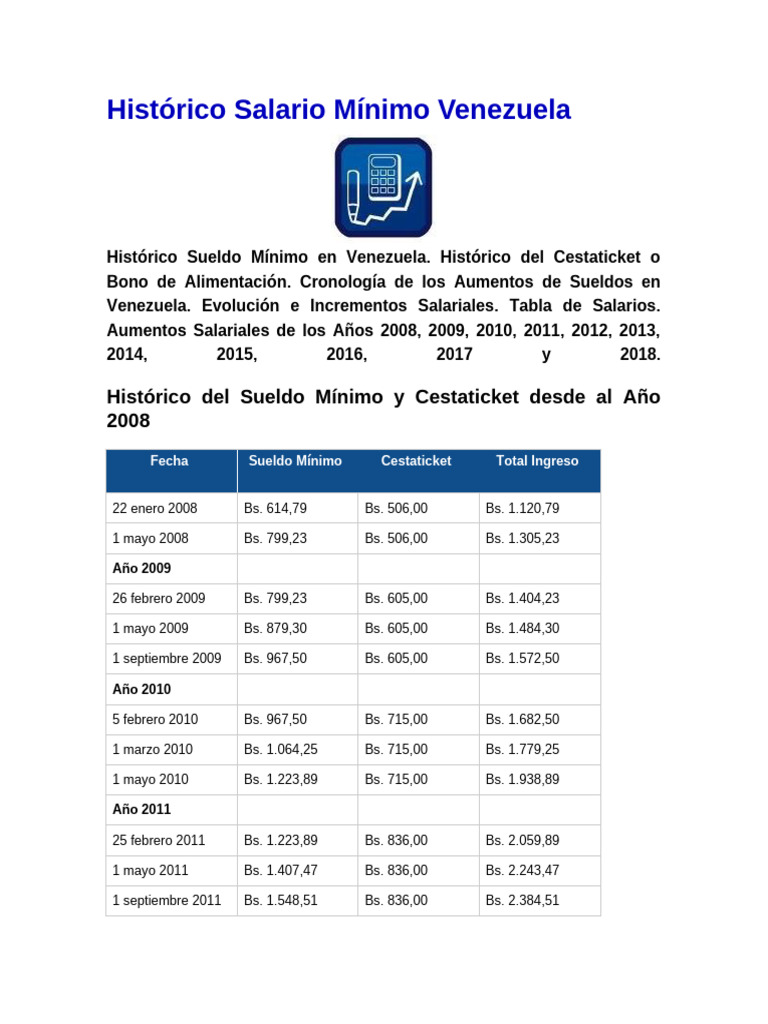 Evolución del Salario Mínimo en Venezuela | PDF | Salario mínimo | Gastos
