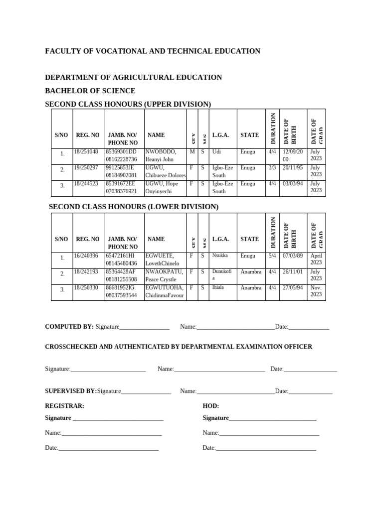 Faculty of Vte | PDF | Higher Education | Educational Stages