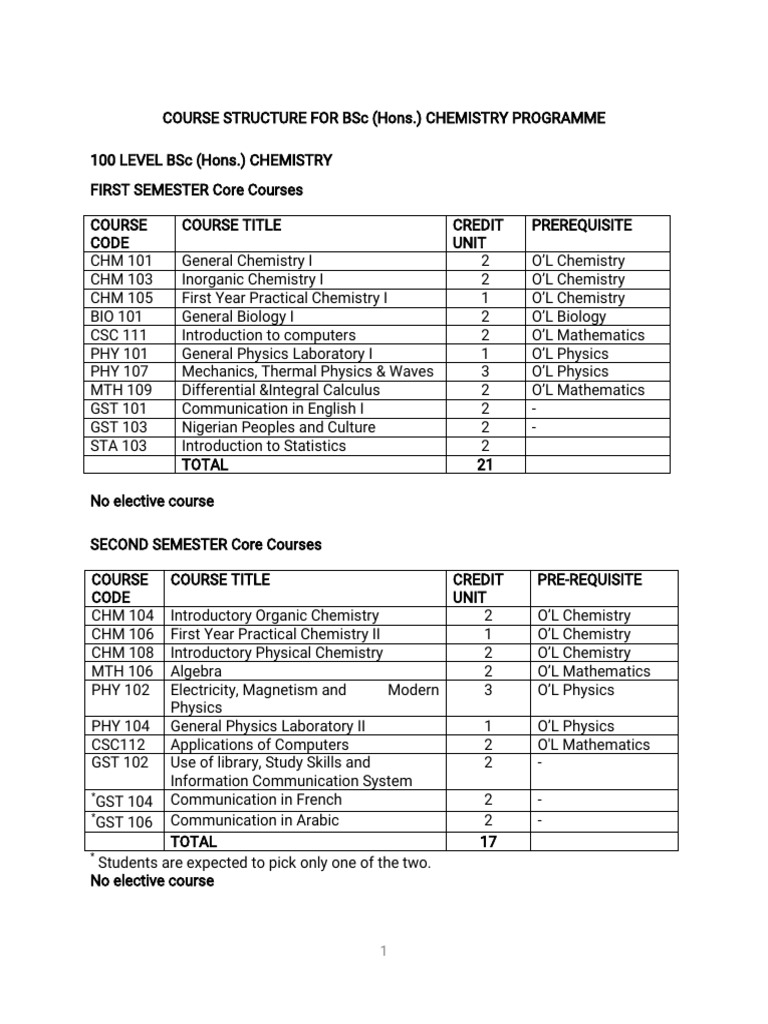 BSc. CHEMISTRY CURRICULUM.. 2 | PDF | Chemistry | Physical Sciences