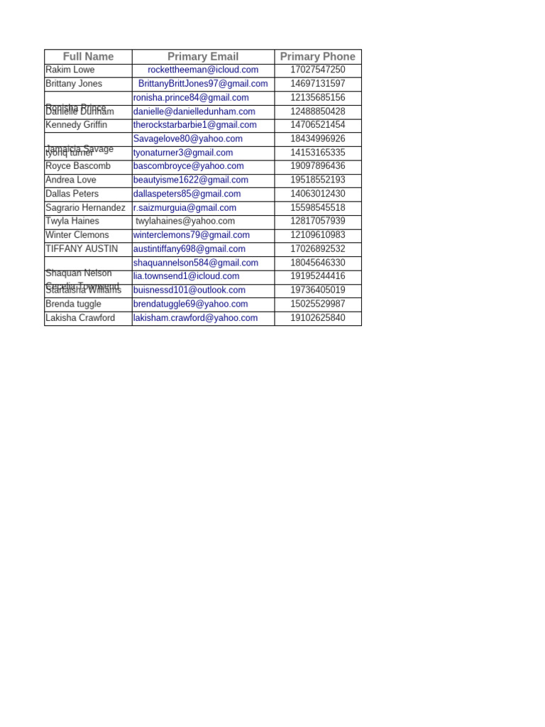NEC Active Leads Last Week | PDF