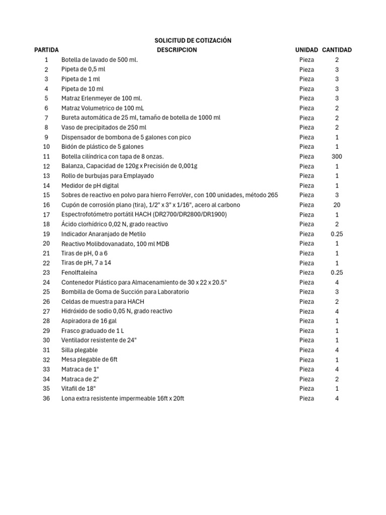 Solicitud de Cotizacion Lab | PDF | Compuestos químicos | Materiales