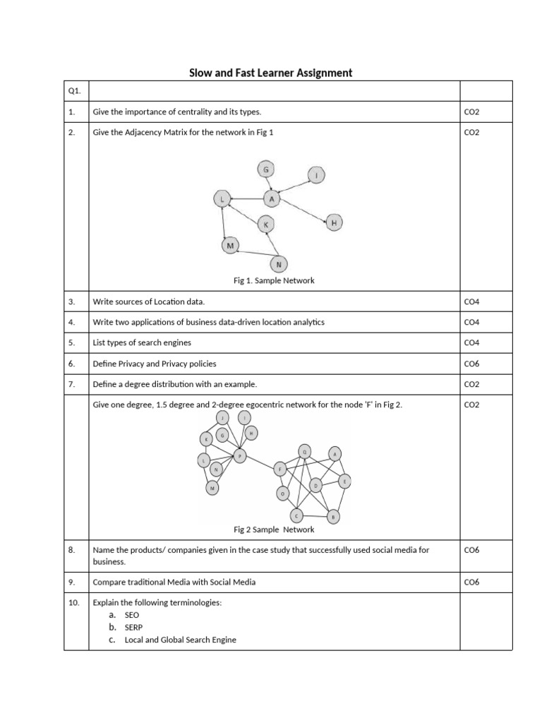 Slow and Fast Learner Assignment | PDF | Combinatorics | Discrete Mathematics