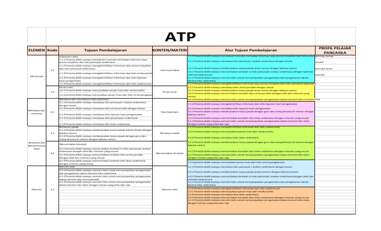 CONTOH Atp | PDF