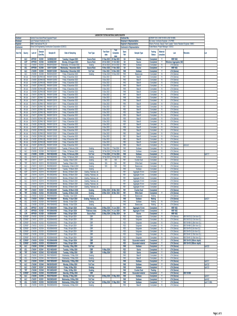 Laboratory Testing Sample Register | PDF | Pedestrian Infrastructure ...